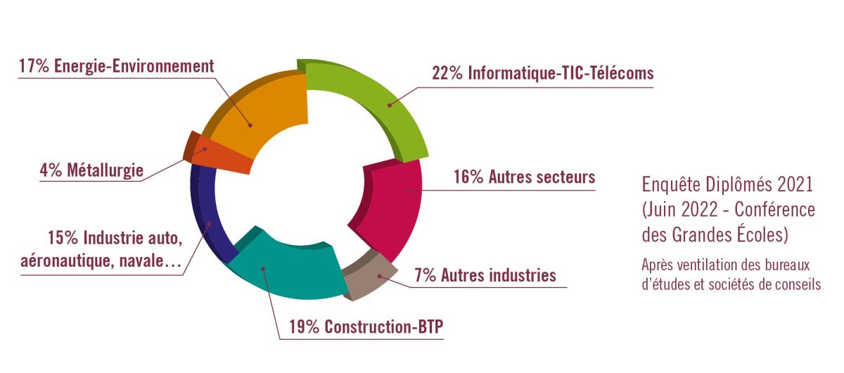 Maintenance | Concours Geipi Polytech