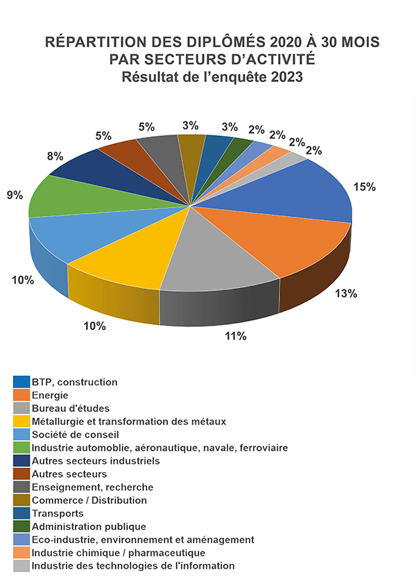 Polytech Annecy-Chambéry