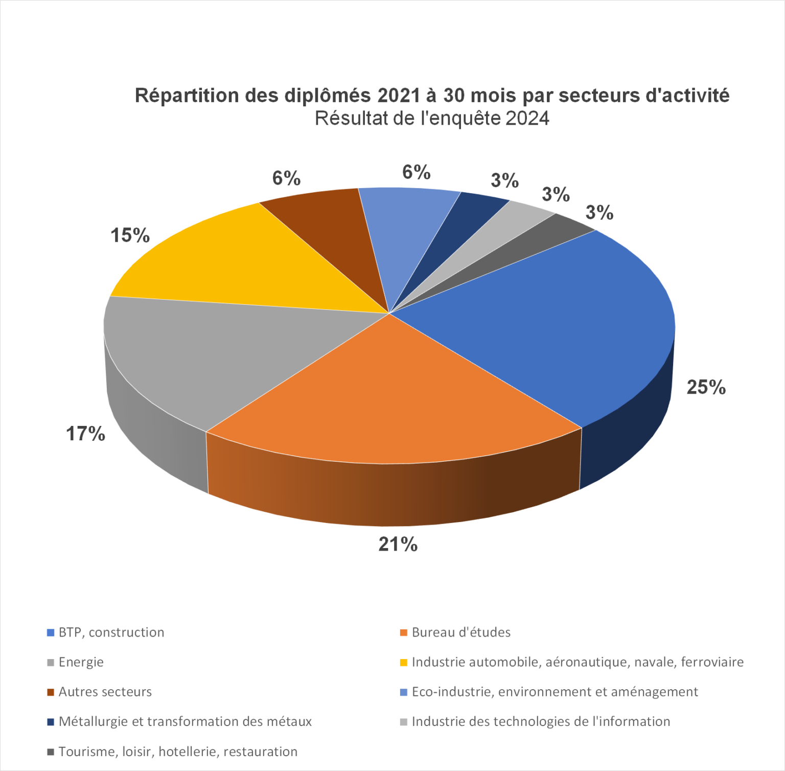Polytech Annecy-Chambéry